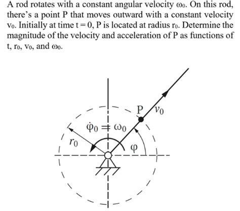 Solved A Rod Rotates With A Constant Angular Velocity ω0 On