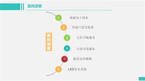智慧旅游智能化整体解决方案 搜狐大视野 搜狐新闻