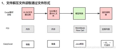 Springboot Mybatis实现EasyExcel大数据体量导入导出 超人不会飞J 博客园