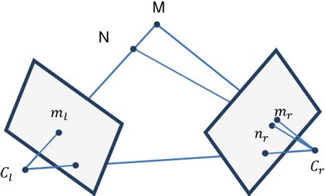 Figure 3 From Shortcomings Of The Fundamental Matrix Equation To Reconstruct 3d Scenes