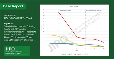 Ipilimumab Nivolumab Immunotherapy Jipo Journal Of Immunotherapy And Precision Oncology