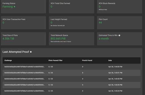 Chia Plot Not Farming But In Total Count Rchia