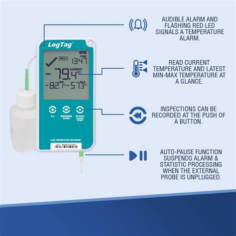 LogTag UTREL Single Channel Kit Review Data Loggers