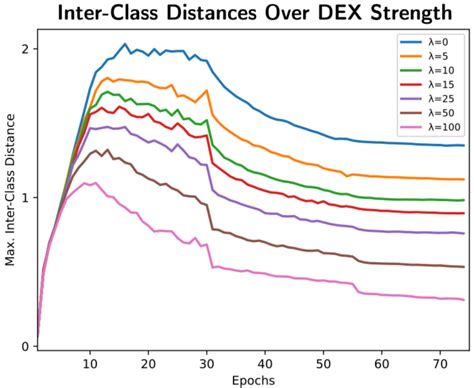 [논문 리뷰] A Unified Deep Semantic Expansion Framework For Domain Generalized Person Re Identification