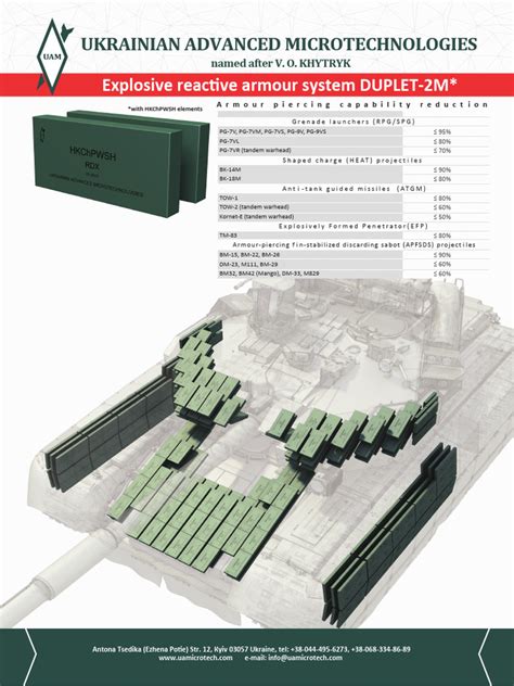 Explosive Reactive Armour System Duplet 2m Ukrainian Advanced Microtechnologies Pdf