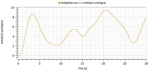Opcua Gettingstarted System Modeler Documentation