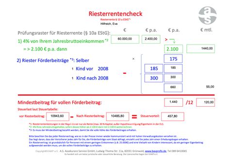 RIESTER-RENTE | STEUEROPTIMIERTE ALTERSVORSORGE