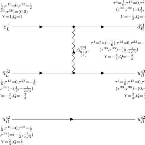 The Birth Of A Right Handed Proton Out Of An Positron E L Download Scientific Diagram