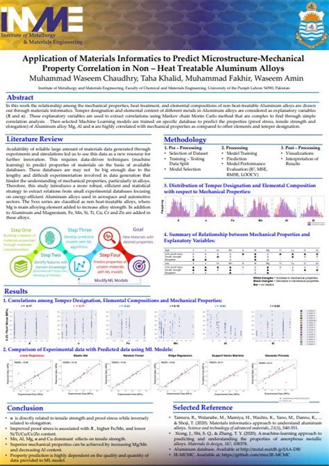 taha khalid on linkedin materialsinformatics machinelearning