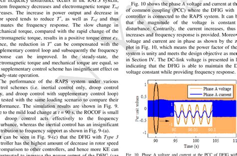 Comparison Between Dfigs Equipped With Different Frequency Controllers Download Scientific