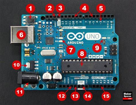 ¿cómo Funciona Un Arduino Uno Tienda De Electrónica Mx