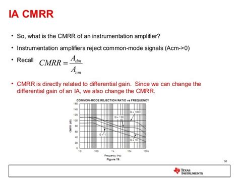 Fully Understanding Cmrr Taiwan 2012