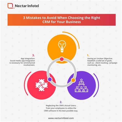 Crm Customerrelations Sales Customerrelations Marketing Administration Management