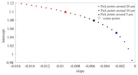Cluster Analysis Graph Download Scientific Diagram
