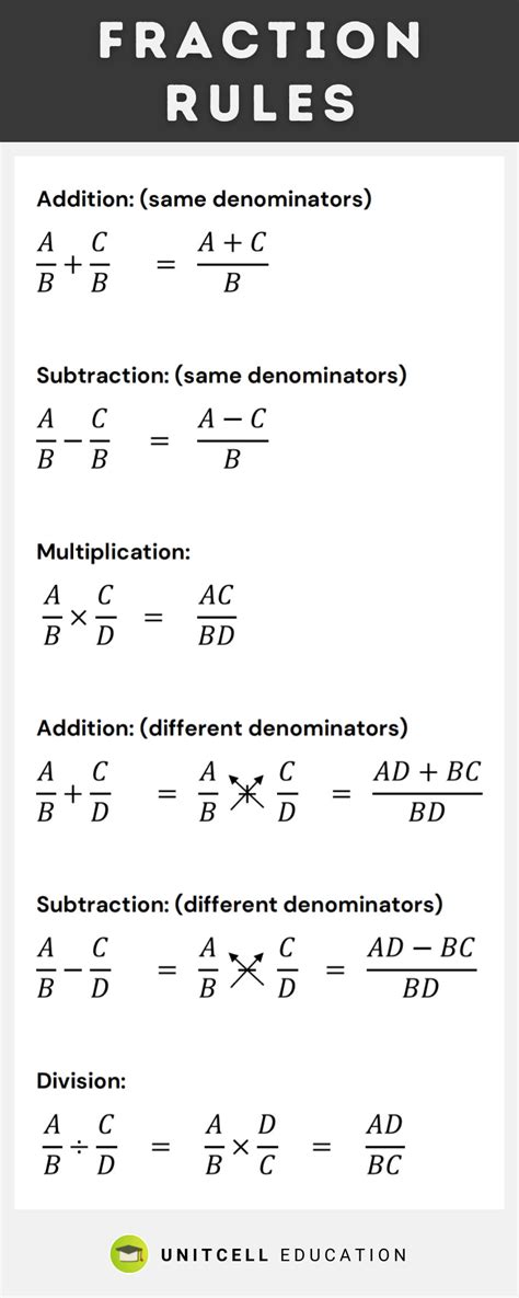 Fraction Rules Teaching Math Strategies Math Textbook Studying Math Fraction Rules Teaching Math Strategies Math Textbook Studying Math