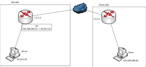 Ipsec And Vip Object Fortinet Community