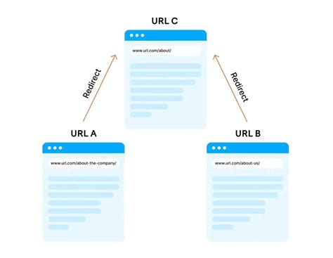 How To Set Redirection In Blogger Key2blogging