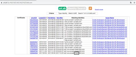 Attacking Misconfigure Spring Boot Actuators By Gökhan Güzelkokar Medium