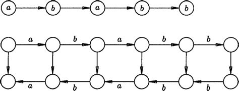 Constructing A Ladder Example 3 Download Scientific Diagram