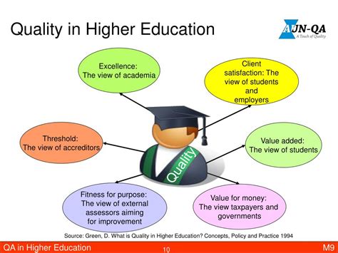PPT AUN QA Training Course For Accomplishing Programme Assessment