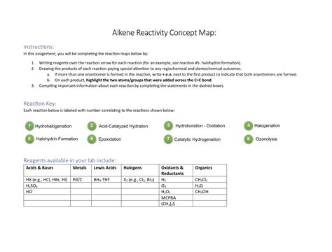 Solved Alkene Reactivity Concept Map Instructions In This