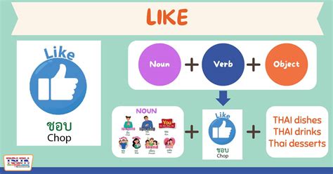 ⭐️ Lesson Recap ⭐️ For Thai Lesson With Helen Class Exploring 🇹🇭thai 🇹🇭 Foods Drinks And