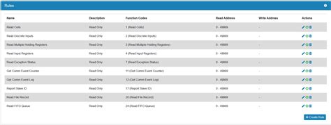 12 7 Modbus VT AIR 25 07 1 Documentation