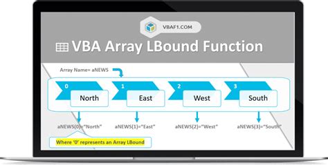 Vba Array Lbound Function In Excel Syntax And Examples