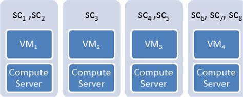 Figure 1 From A Particle Swarm Optimization Approach For Cost Effective Saas Placement On Cloud