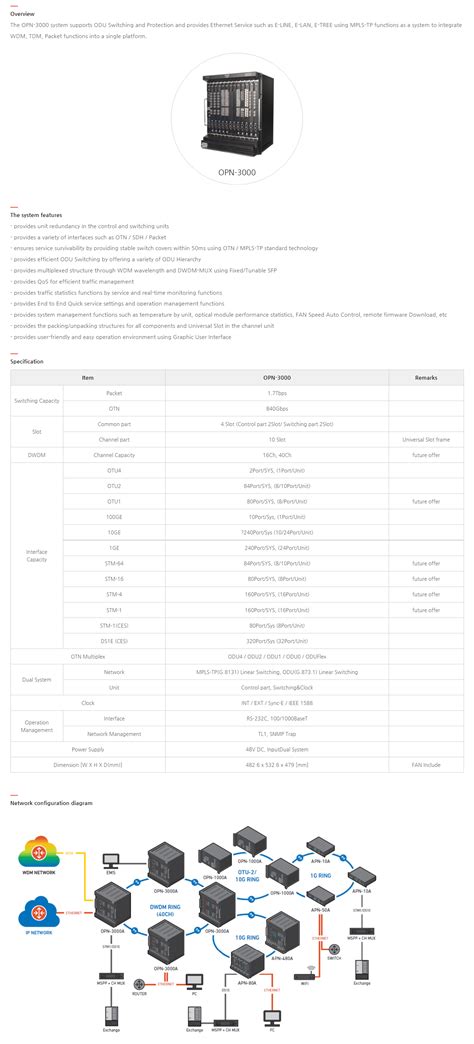 POTN Packet Optical Transport Network