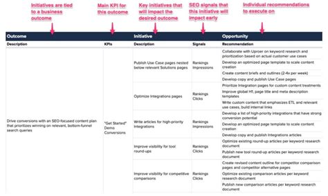 An Outcome Driven Approach To Strategy Development Uproer