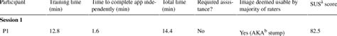 Effectiveness Efficiency And Satisfaction Results Of Usability
