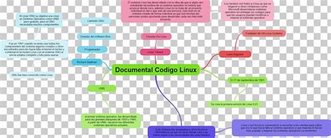 Operating Systems Computer Software File System Gnulinux Png Clipart