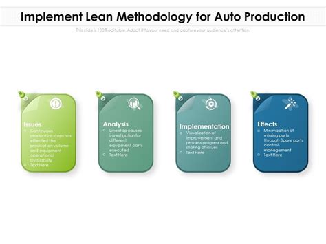 Implement Lean Methodology For Auto Production Ppt PowerPoint Presentation Slides Layout Ideas PDF