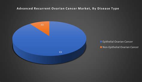 Advanced Recurrent Ovarian Cancer Market Size Report 2035