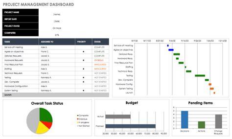 Free Excel Dashboard Templates Smartsheet Throughout Project Portfolio Status Report Template
