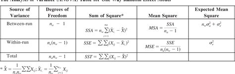 Table I From A Generalized Pivotal Quantity Approach To Analytical Method Validation Based On
