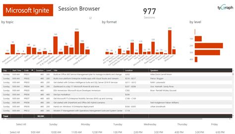 Microsoft Ignite Session Browser Microsoft Fabric Community