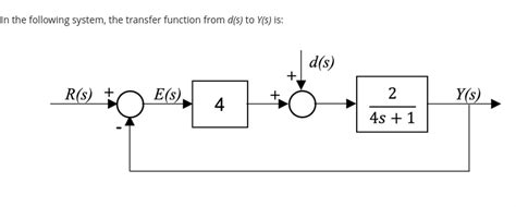 solved in the following system the transfer function from