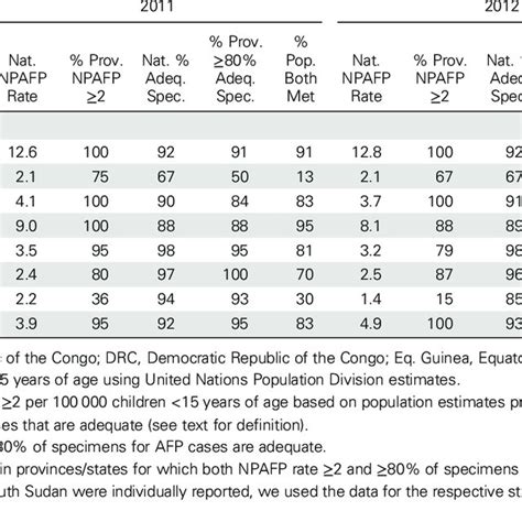 Poliomyelitis Pathogenesis Download Scientific Diagram