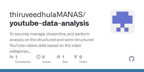github thiruveedhulamanas youtube data analysis to securely manage streamline and perform
