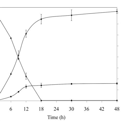 Chemical Composition Of Coffee Mucilage Download Table