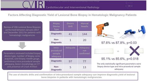 Visual Abstracts Library Cvir Official Journal Of Cirse On Interventional Radiology