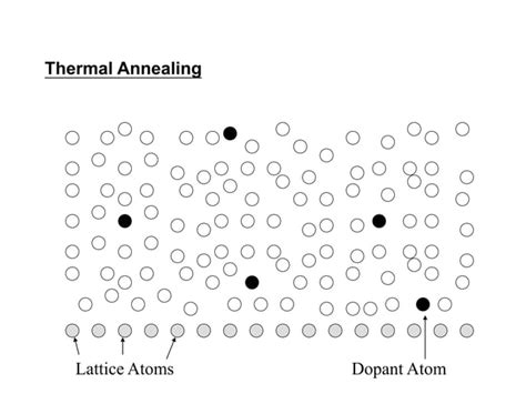 Ion Implantation Vlsi Pptx