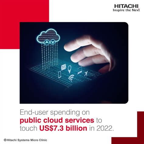 Hitachi Systems India Pvt Ltd On Linkedin Cloudadoption Cloudservices Cloud Cloudcomputing