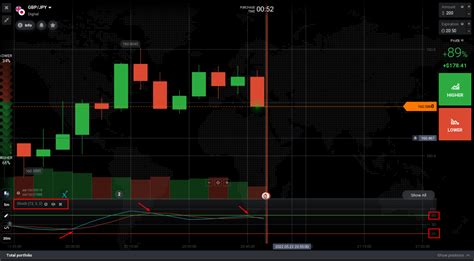 The Best Binary Options Trading Strategy To Help You Win Premium Store