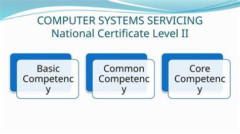 Introduction To Computer System Servicing Ncii Pptx It And Internet Support Internet