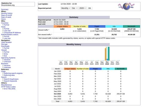 AWStats LinuxReviews