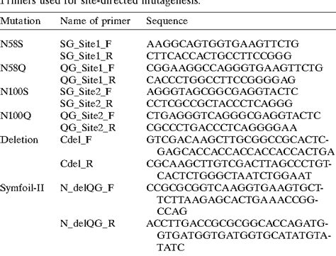 Table 1 From Diffraction Structural Biology Synchrotron Radiation