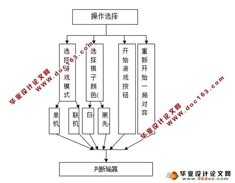 Java围棋游戏的设计与实现含录像java毕业设计论文网 Java围棋游戏的设计与实现含录像java毕业设计论文网